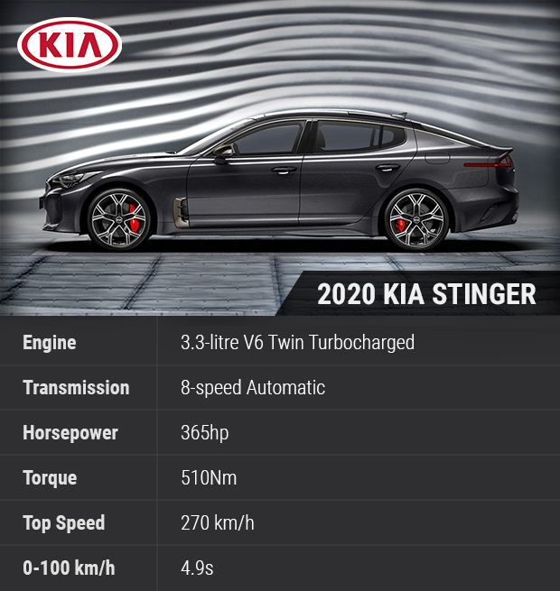 2020 Kia Stinger – Sports Sedan with a V6 Twin Turbocharged Engine ...