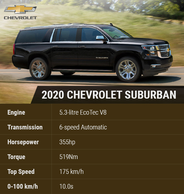 2020 Chevrolet Suburban – Large SUV with an EcoTec V8 Engine ...