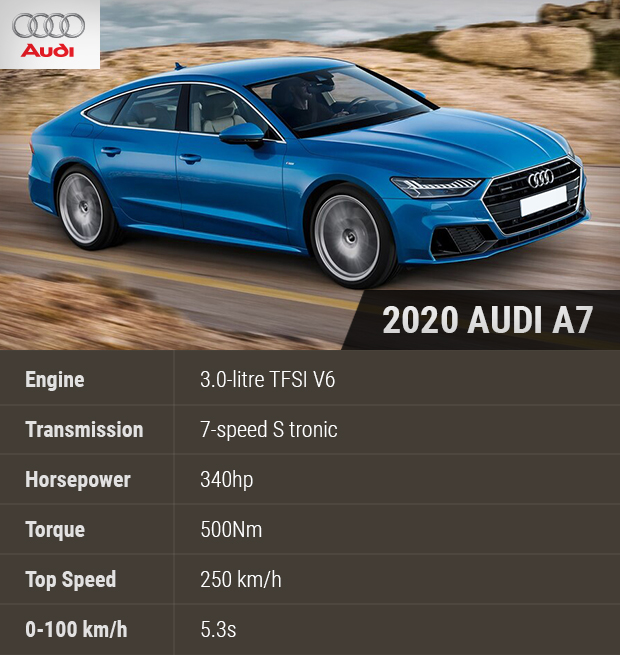 2020 Audi A7 – Luxury Sportback with Advanced Driver-assistance Systems ...